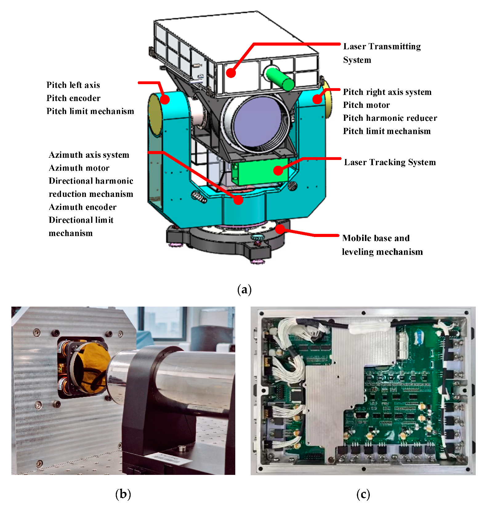 A Dual-FSM GI LiDAR Imaging Control Method Based on Two-Dimensional Flexible Turntable Composite ...