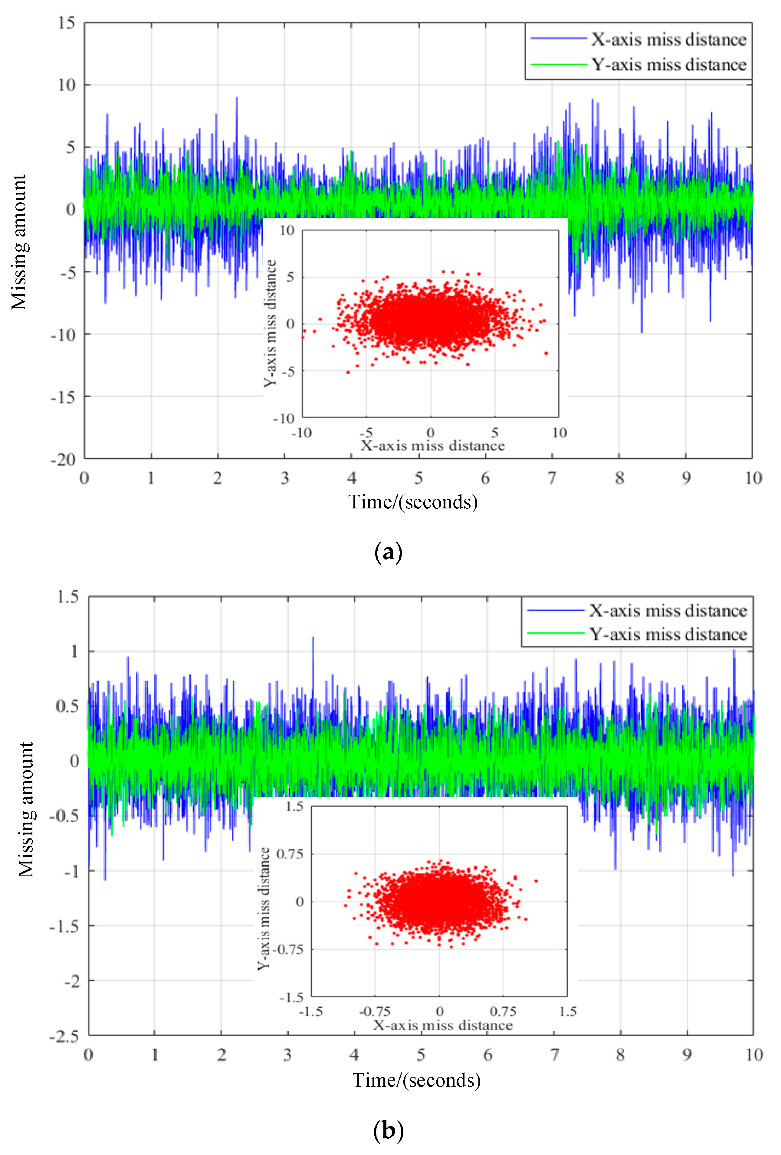 A Dual-FSM GI LiDAR Imaging Control Method Based on Two-Dimensional Flexible Turntable Composite ...