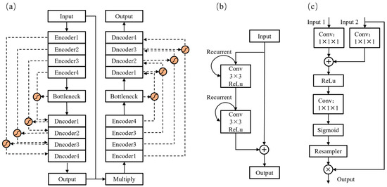 Remote Sensing | Free Full-Text | Radar-Based Precipitation Nowcasting ...