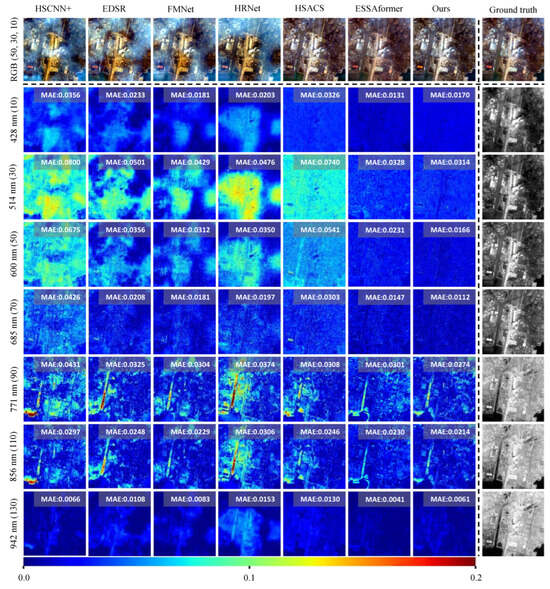 Spectral Superresolution Using Transformer with Convolutional Spectral Self-Attention