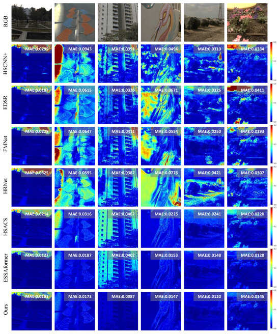 Spectral Superresolution Using Transformer with Convolutional Spectral Self-Attention