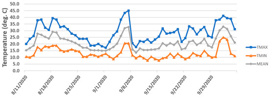 The Dolan Fire of Central Coastal California: Burn Severity Estimates ...