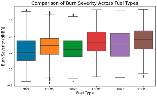 The Dolan Fire of Central Coastal California: Burn Severity Estimates ...