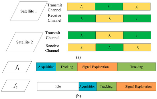 Carrier Phase Dual One-Way Ranging Method Based on a Frequency Hopping Signal
