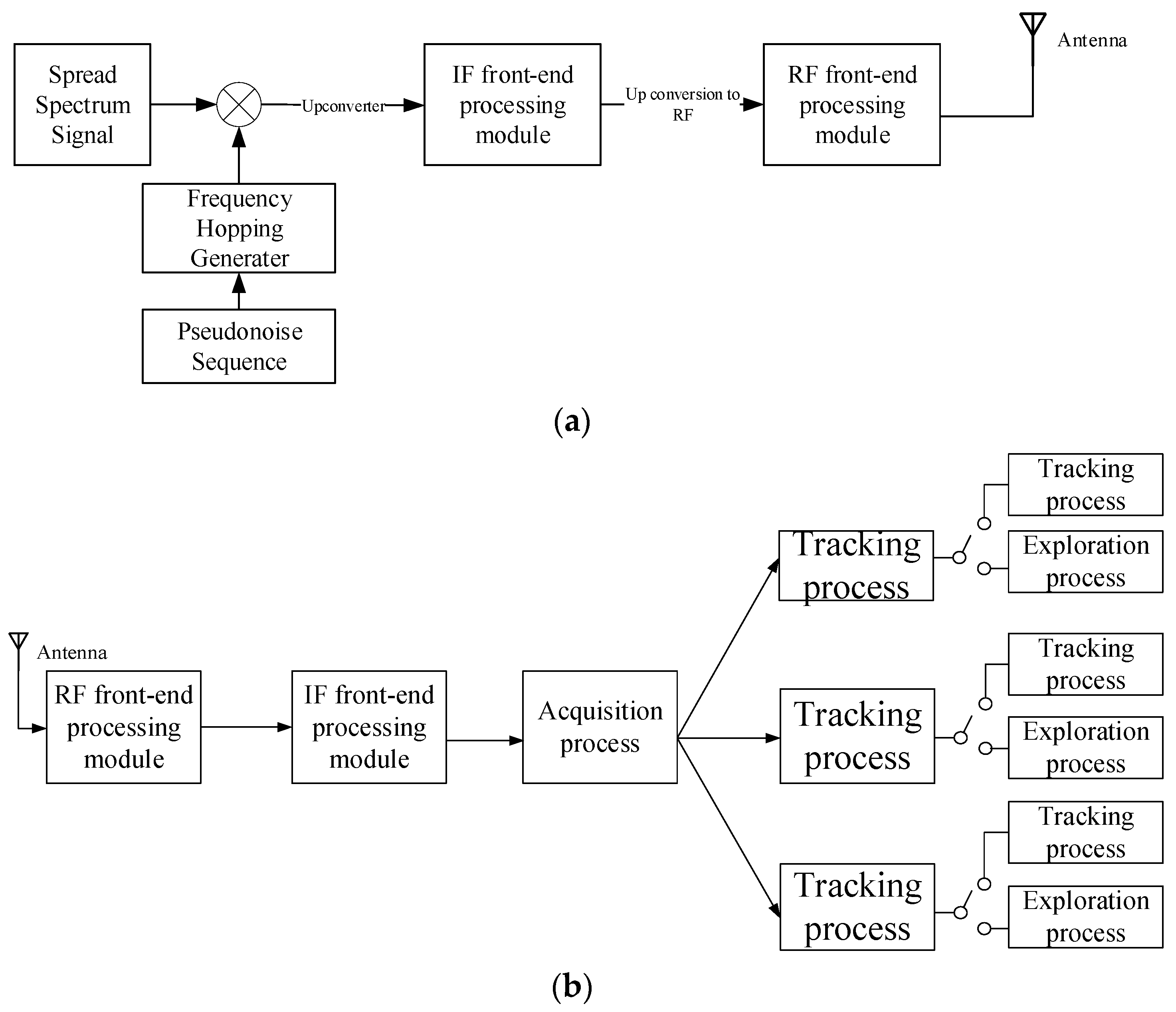 Carrier Phase Dual One-Way Ranging Method Based on a Frequency Hopping Signal