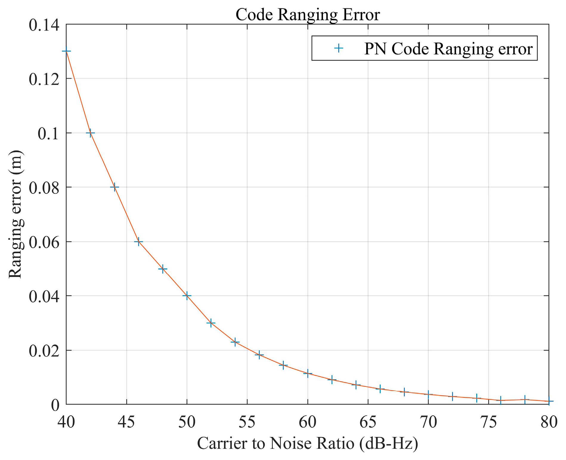 Carrier Phase Dual One-Way Ranging Method Based on a Frequency Hopping Signal