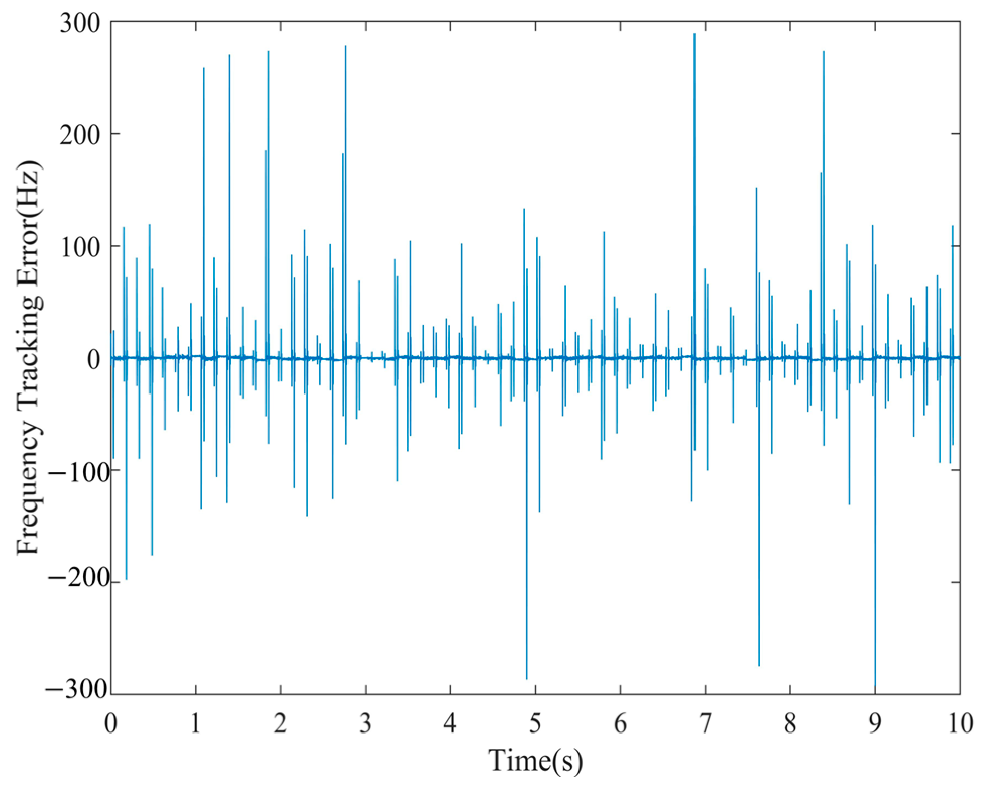 Carrier Phase Dual One-Way Ranging Method Based on a Frequency Hopping ...