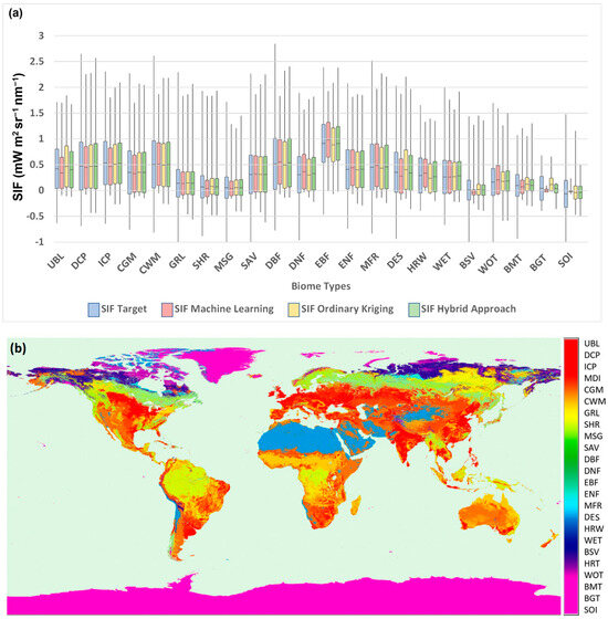 Hybrid Machine Learning and Geostatistical Methods for Gap Filling and Predicting Solar-Induced ...
