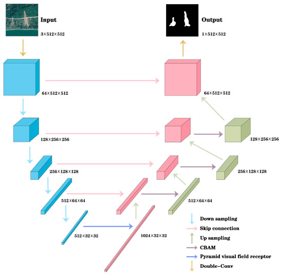 A Multiscale Attention Segment Network-Based Semantic Segmentation Model for Landslide Remote ...