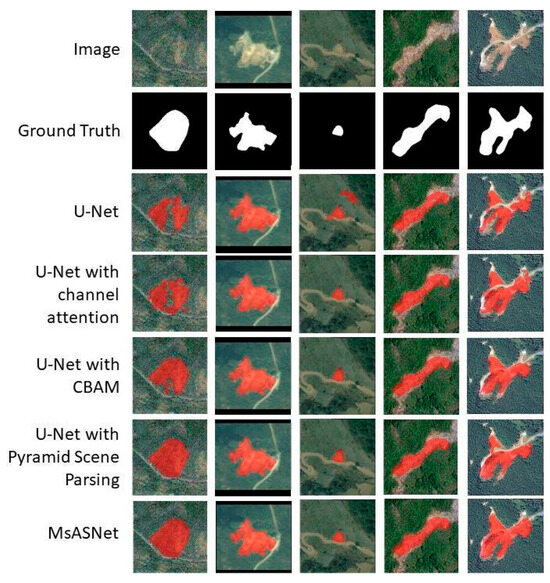 Remote Sensing Free Full Text A Multiscale Attention Segment Network Based Semantic
