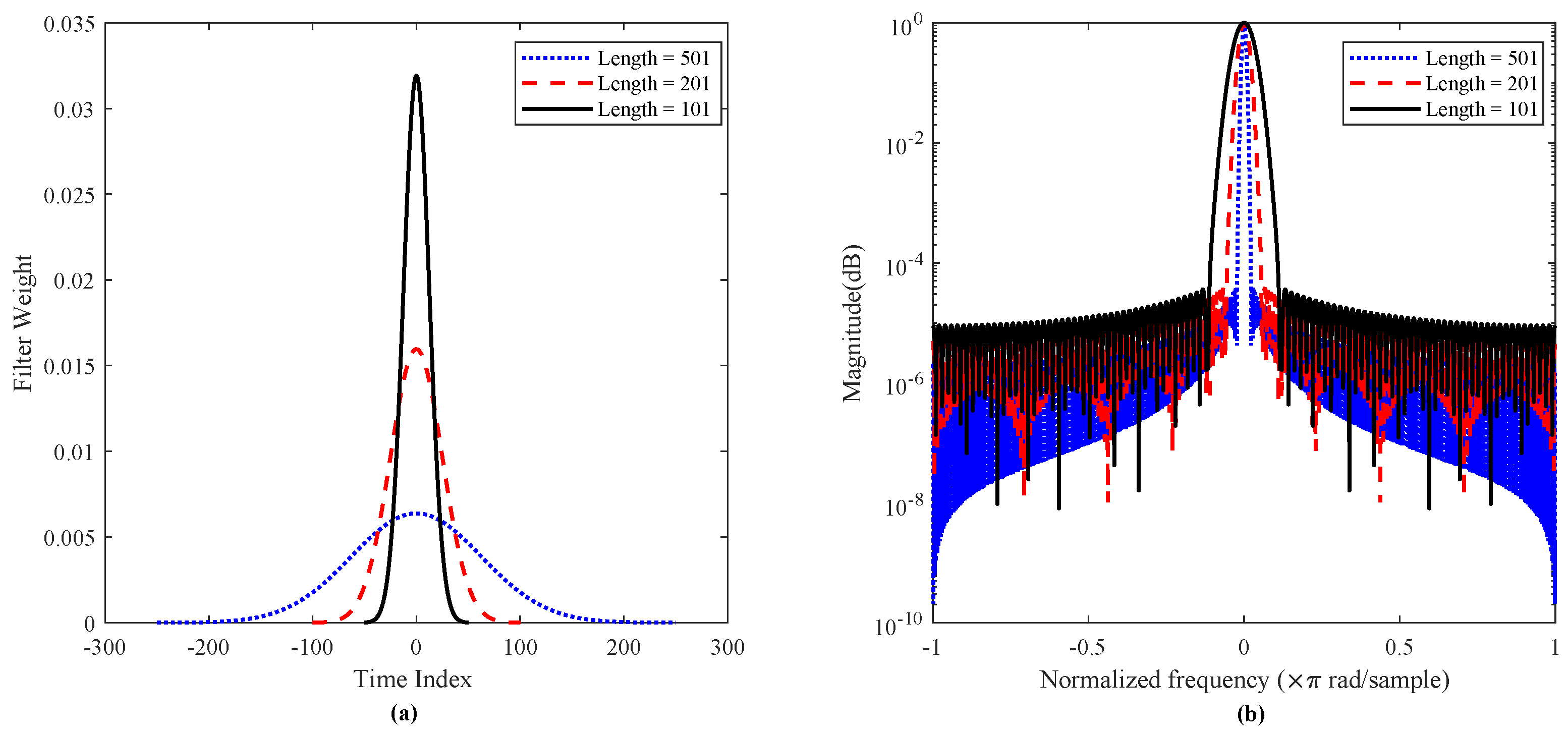Envelope Extraction Algorithm for Magnetic Resonance Sounding Signals Based on Adaptive Gaussian ...