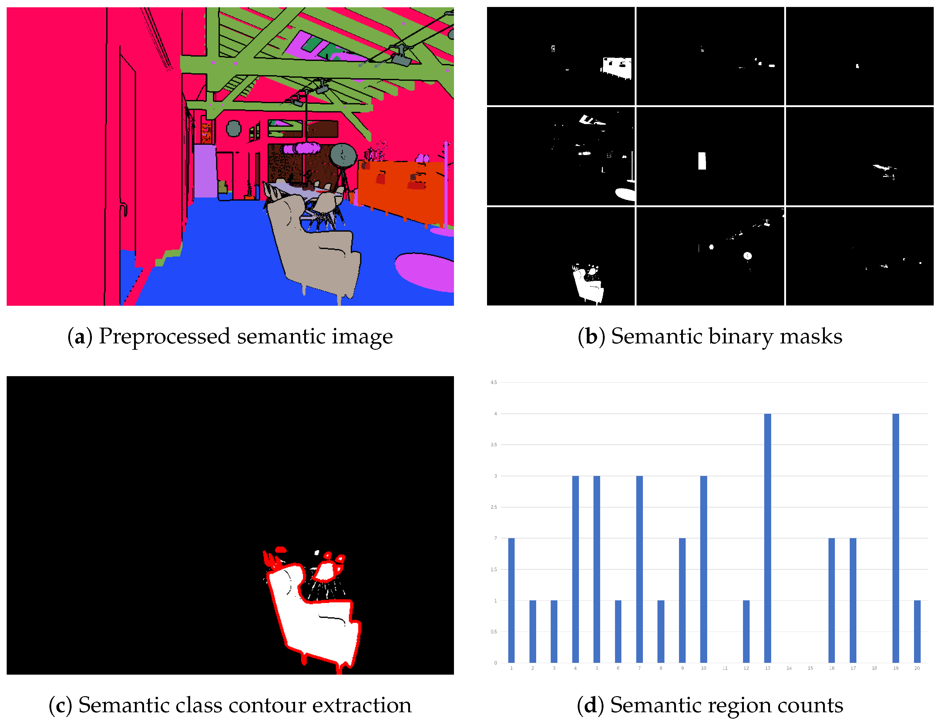 Remote Sensing Free Full Text A Semantic Spatial Structure Based Loop Detection Algorithm