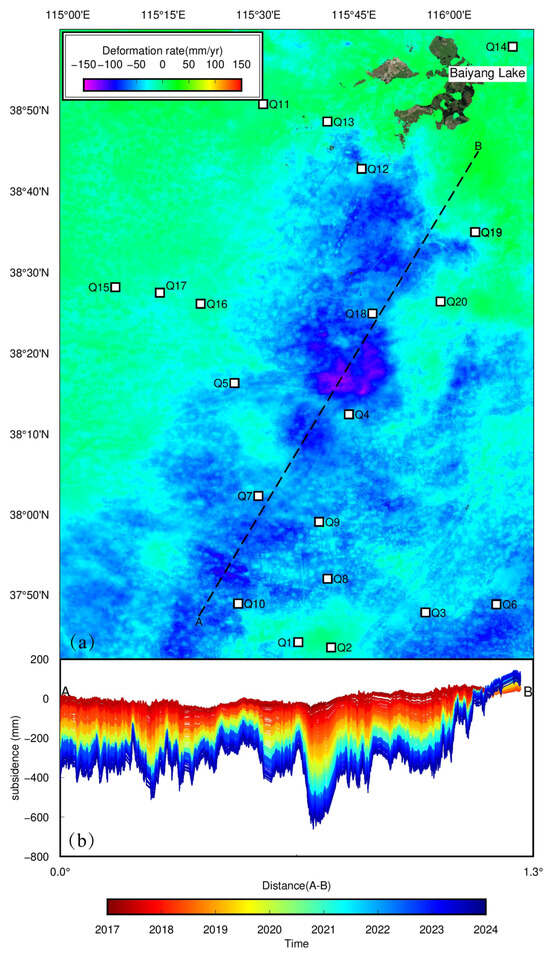 Estimation of Land Deformation and Groundwater Storage Dynamics in ...