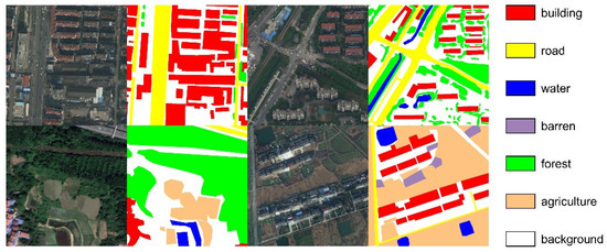 ABNet: An Aggregated Backbone Network Architecture for Fine Landcover ...