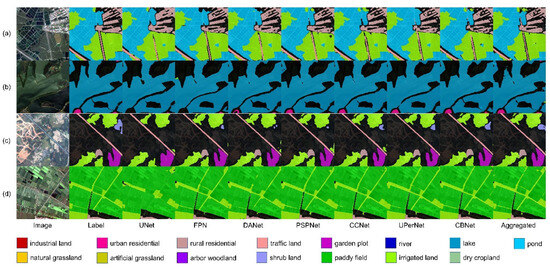 ABNet: An Aggregated Backbone Network Architecture for Fine Landcover ...