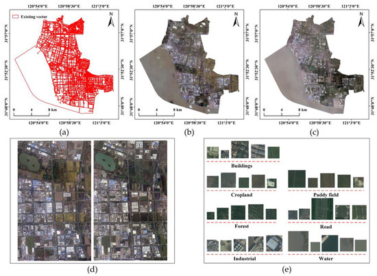 Change Detection Based on Existing Vector Polygons and Up-to-Date Images Using an Attention ...