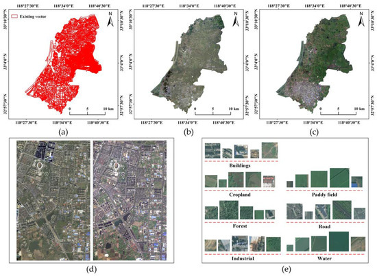 Remote Sensing | Free Full-Text | Change Detection Based on Existing Vector Polygons and Up-to ...