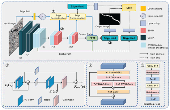 ERNet: A Rapid Road Crack Detection Method Using Low-Altitude UAV ...
