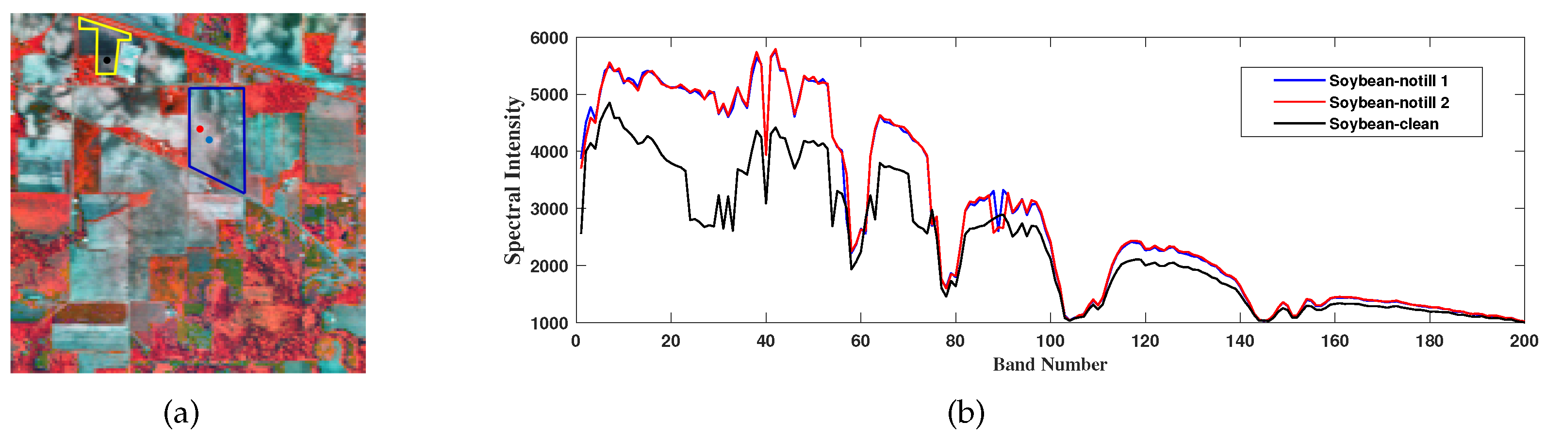 Enhancing Semi-Supervised Few-Shot Hyperspectral Image Classification via Progressive Sample ...
