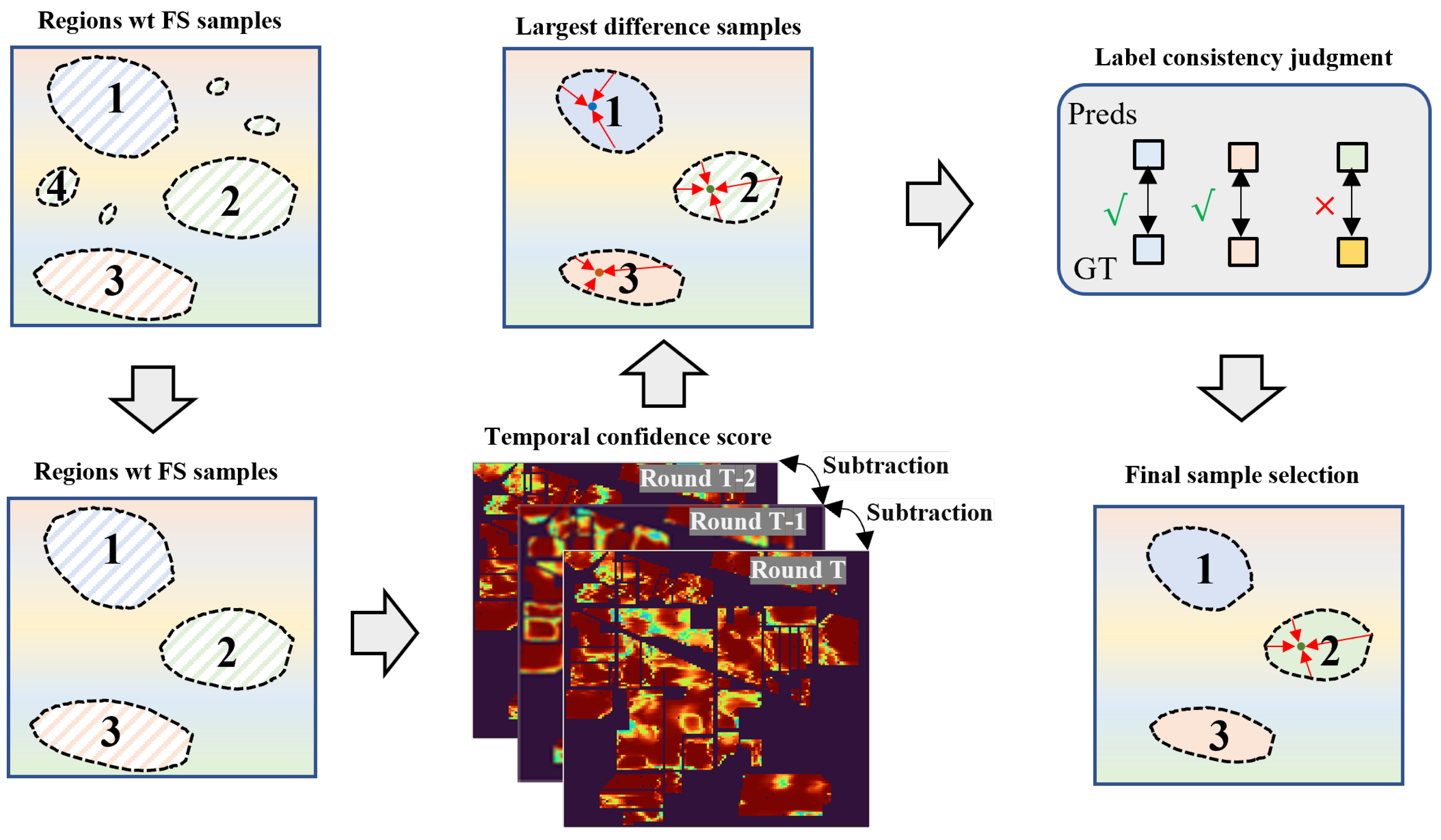 Enhancing Semi-Supervised Few-Shot Hyperspectral Image Classification ...