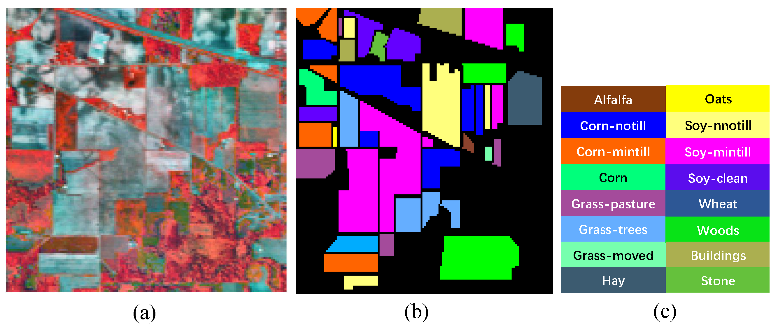 Enhancing Semi-Supervised Few-Shot Hyperspectral Image Classification ...