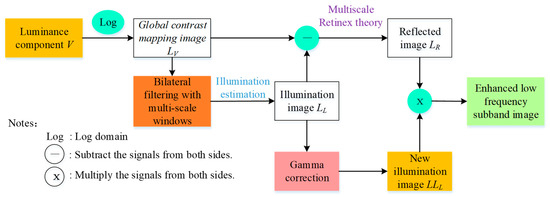 A Multi-Scale Fusion Strategy for Side Scan Sonar Image Correction to ...