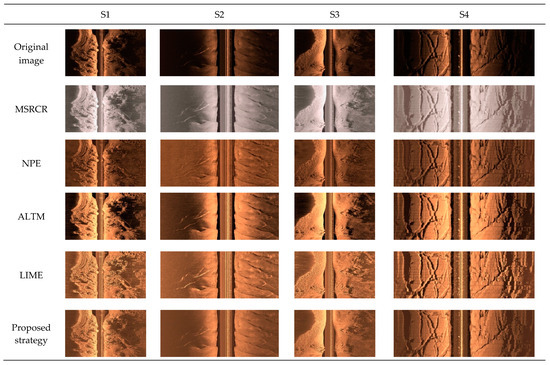 A Multi-Scale Fusion Strategy for Side Scan Sonar Image Correction to ...