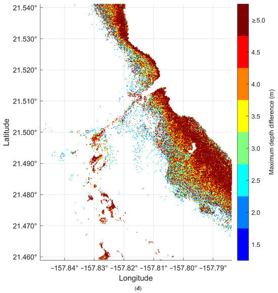 Effect of the One-to-Many Relationship between the Depth and Spectral ...