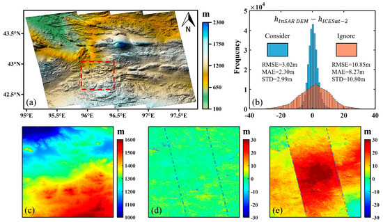 InSAR-DEM Block Adjustment Model for Upcoming BIOMASS Mission ...