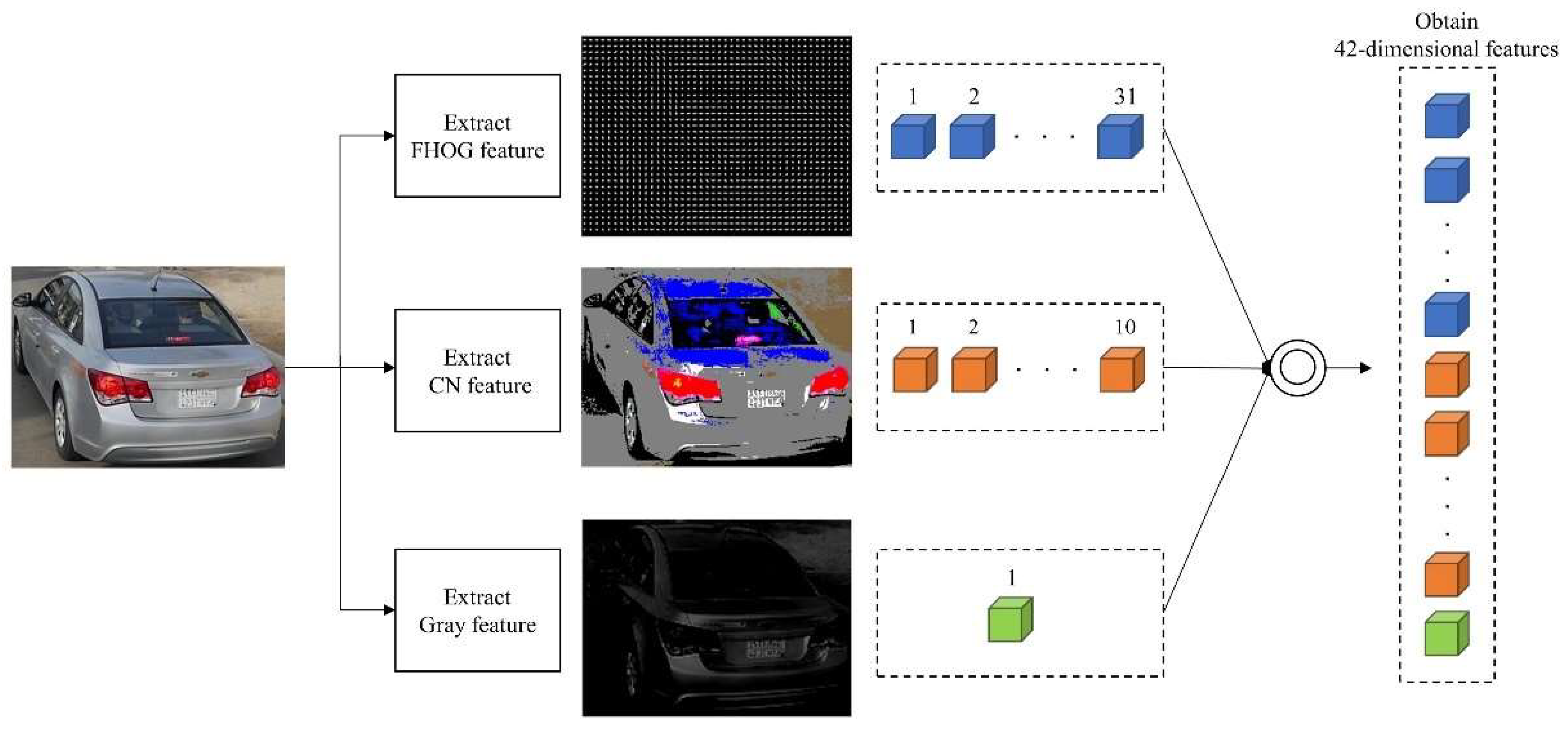 Uav Complex Scene Single Target Tracking Based On Improved Re Detection Staple Algorithm