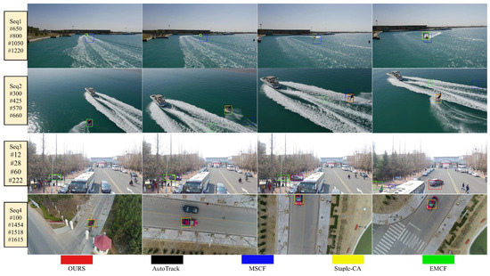 UAV Complex-Scene Single-Target Tracking Based on Improved Re-Detection Staple Algorithm