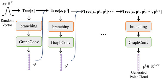 3D Point Cloud Shape Generation with Collaborative Learning of ...