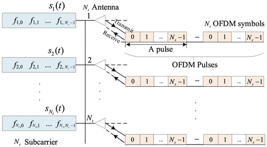Remote Sensing | Free Full-Text | Sparse Reconstruction-Based Joint Signal Processing for MIMO ...