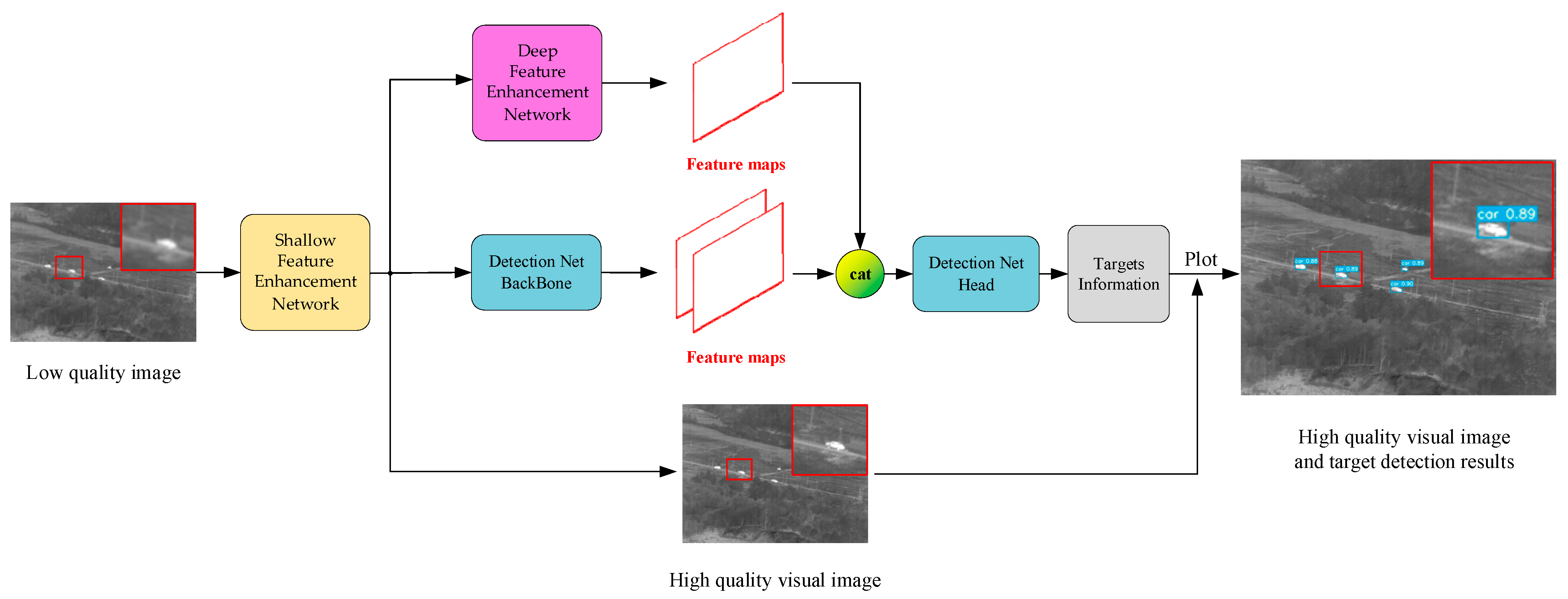 AIMED-Net: An Enhancing Infrared Small Target Detection Net in UAVs with Multi-Layer Feature ...
