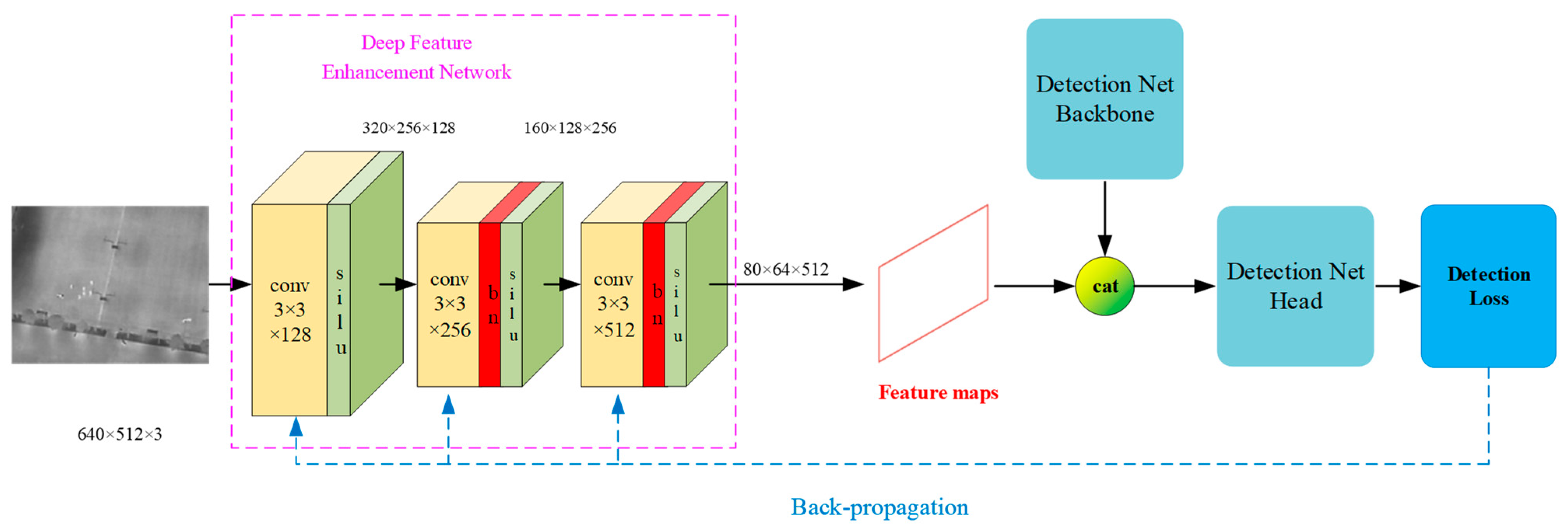 AIMED-Net: An Enhancing Infrared Small Target Detection Net in UAVs with Multi-Layer Feature ...