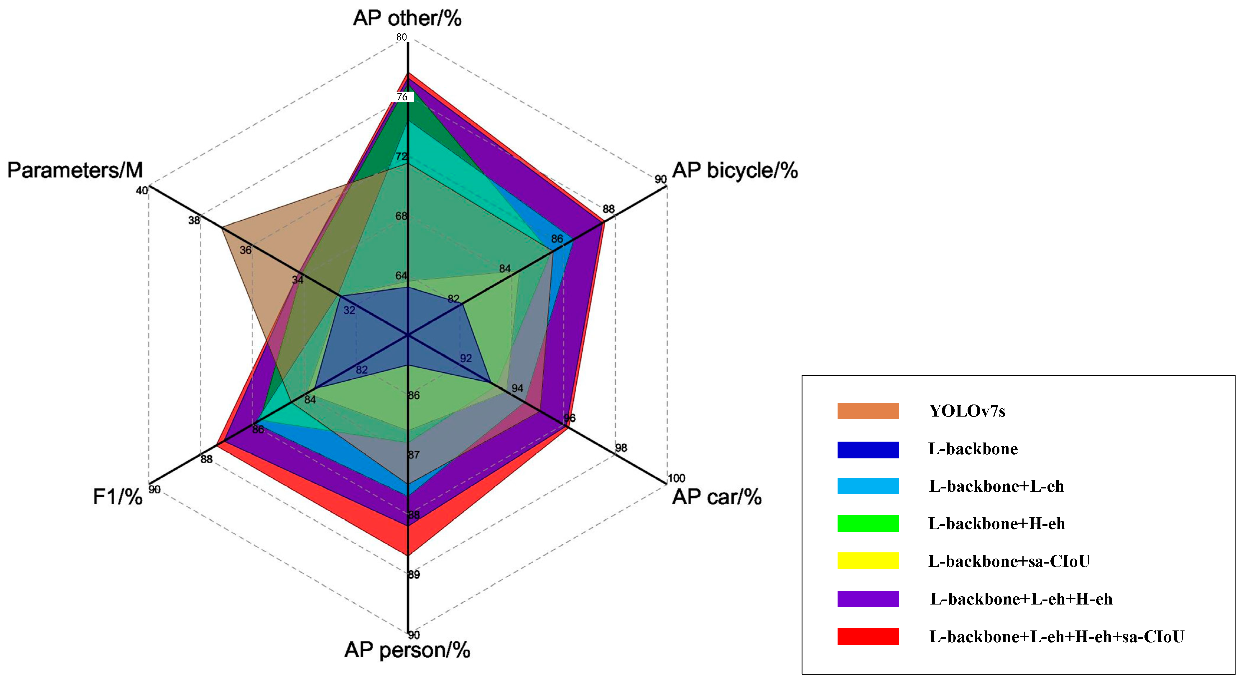 AIMED-Net: An Enhancing Infrared Small Target Detection Net in UAVs with Multi-Layer Feature ...