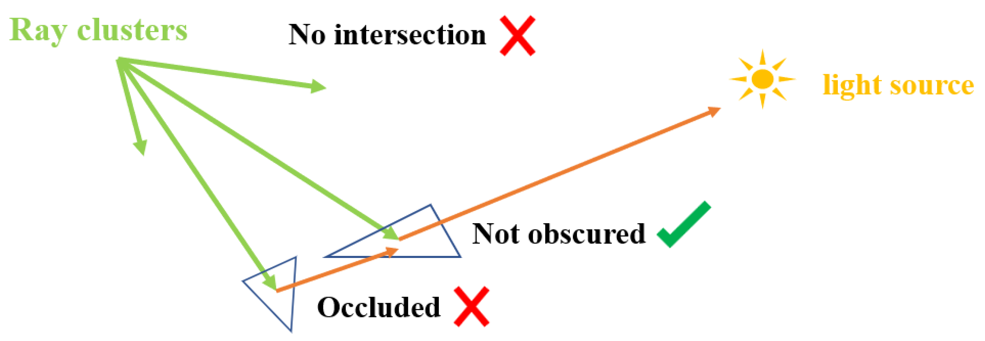 A Calculation Method For The Hyperspectral Imaging Of Targets Utilizing A Ray Tracing Algorithm