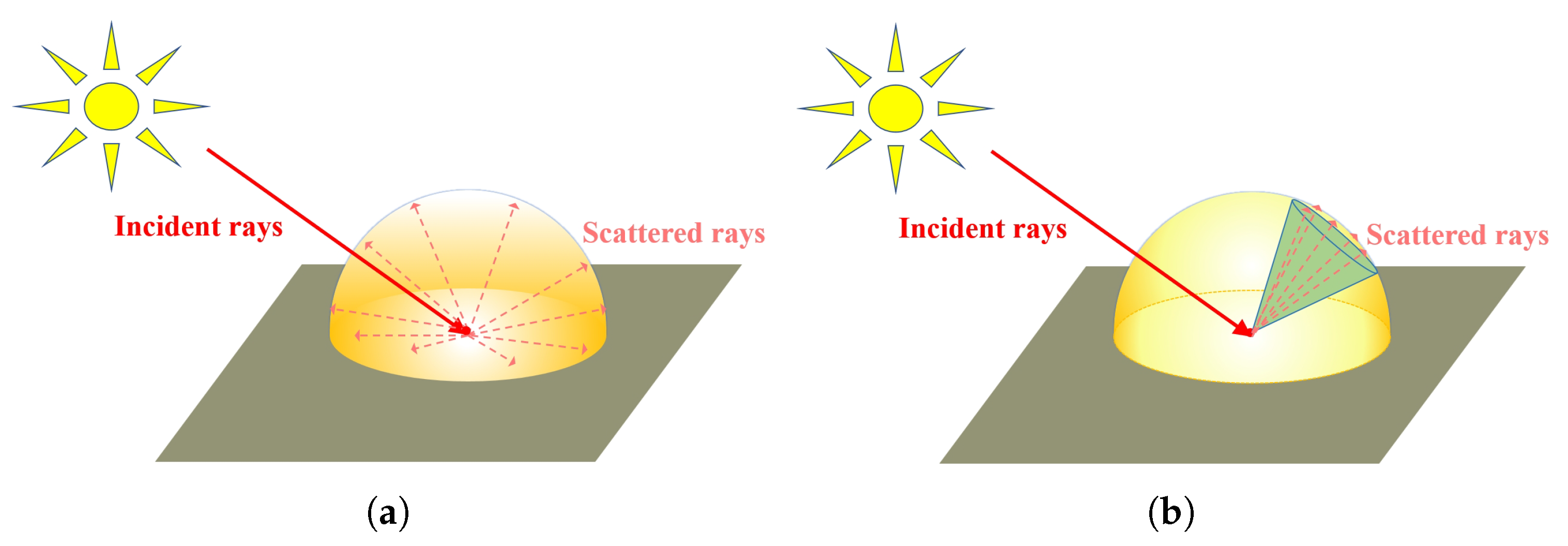 A Calculation Method For The Hyperspectral Imaging Of Targets Utilizing A Ray Tracing Algorithm