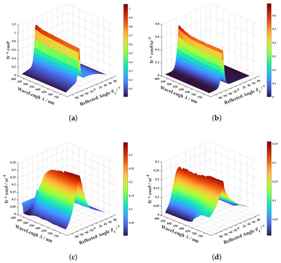 A Calculation Method for the Hyperspectral Imaging of Targets Utilizing ...