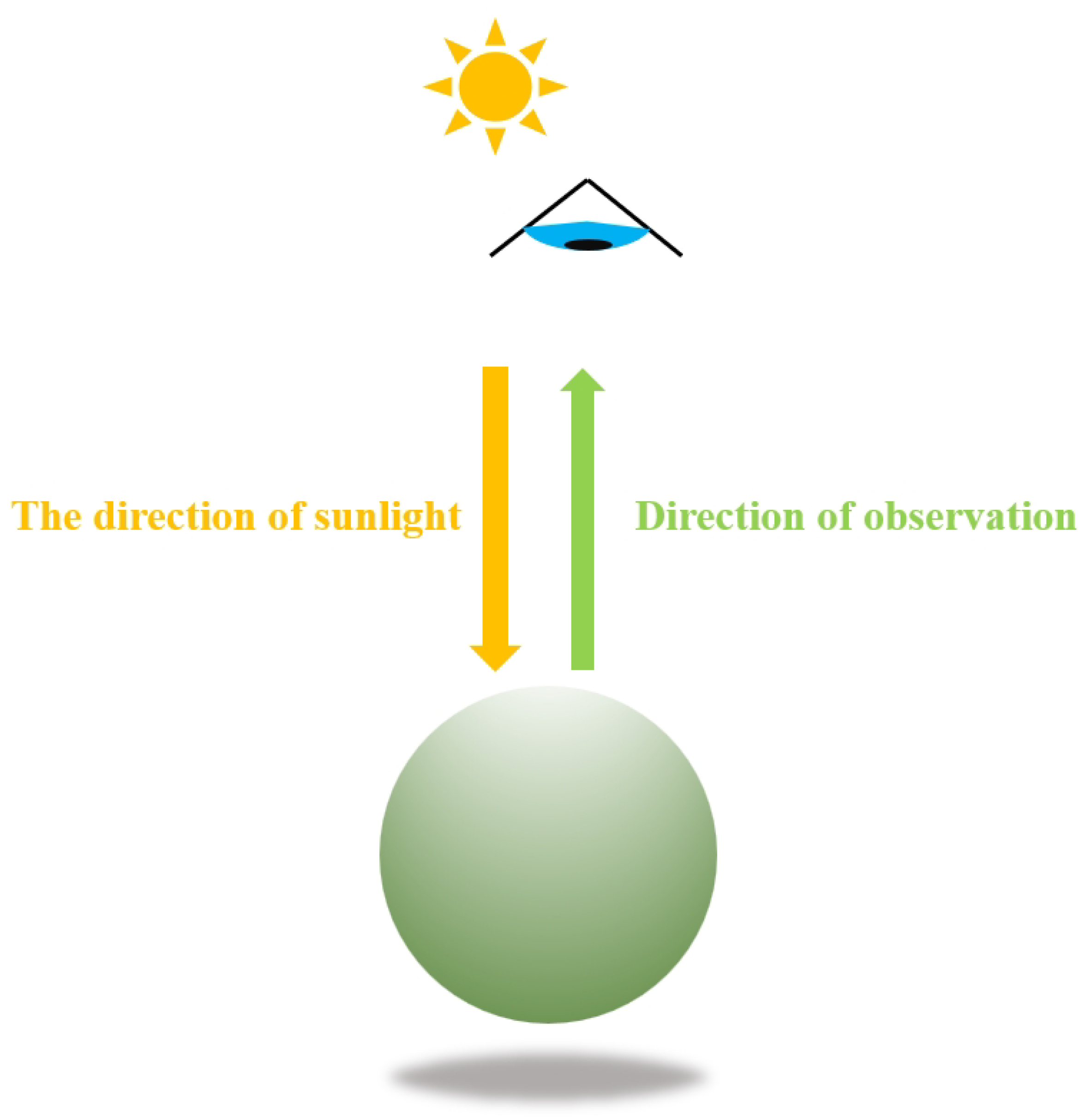 A Calculation Method For The Hyperspectral Imaging Of Targets Utilizing A Ray Tracing Algorithm