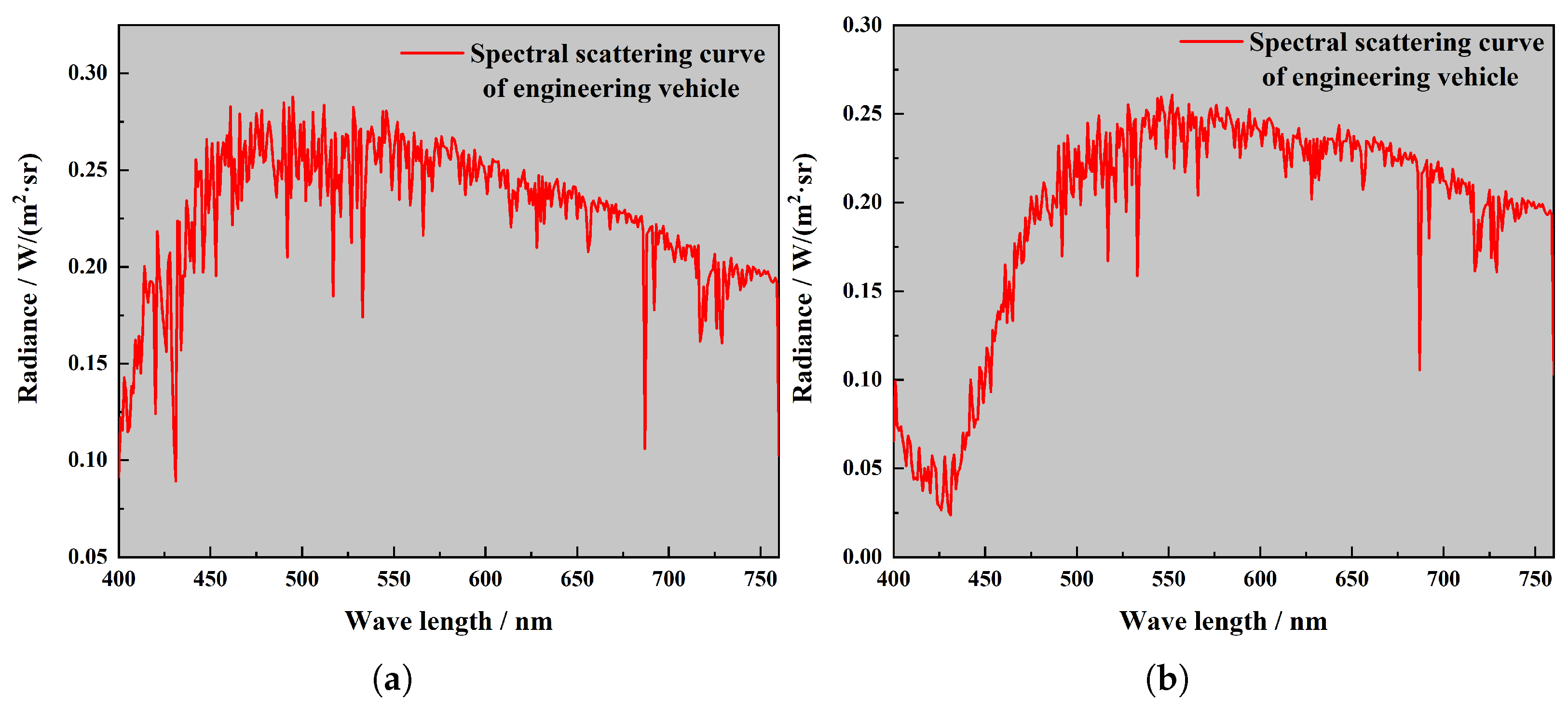 A Calculation Method For The Hyperspectral Imaging Of Targets Utilizing A Ray Tracing Algorithm