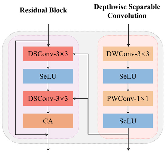 Lightweight Super-Resolution Generative Adversarial Network for SAR Images