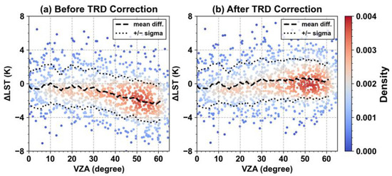 Correcting an Off-Nadir to a Nadir Land Surface Temperature Using a ...