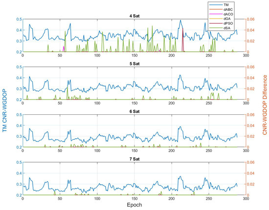 An Evaluation of Optimization Algorithms for the Optimal Selection of ...