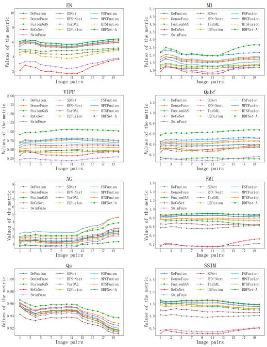 DDFNet-A: Attention-Based Dual-Branch Feature Decomposition Fusion ...