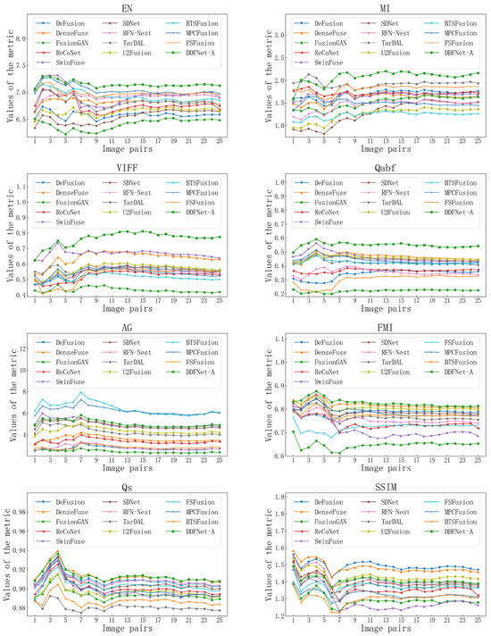 DDFNet-A: Attention-Based Dual-Branch Feature Decomposition Fusion ...
