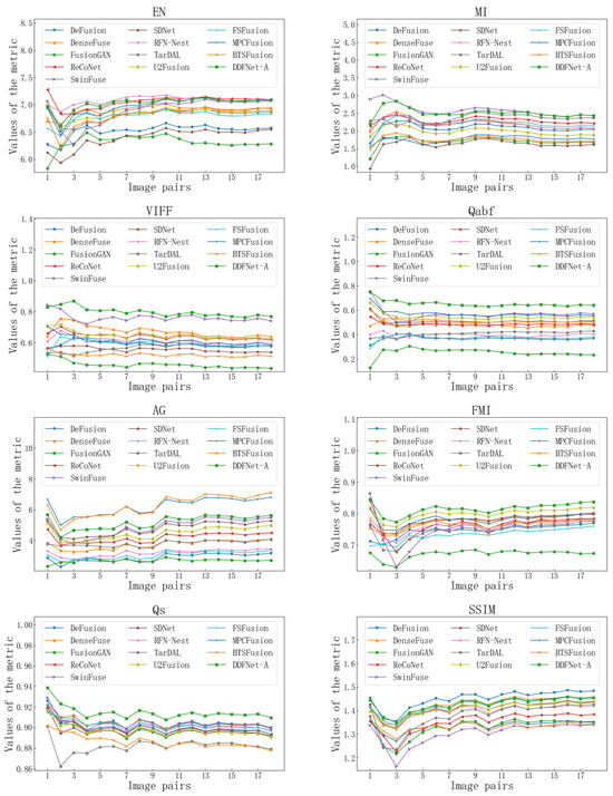 DDFNet-A: Attention-Based Dual-Branch Feature Decomposition Fusion ...