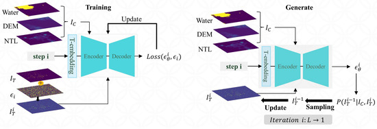 Conditional Diffusion Model for Urban Morphology Prediction