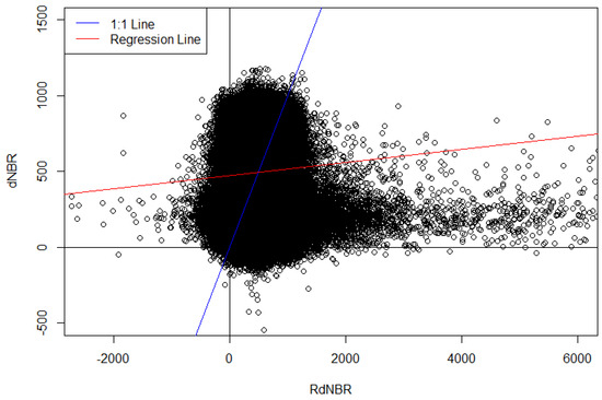 Examining the Impacts of Pre-Fire Forest Conditions on Burn Severity ...