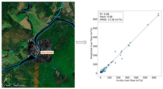 Remote Sensing | Free Full-Text | Deep Learning-Based Automatic River Flow Estimation Using ...